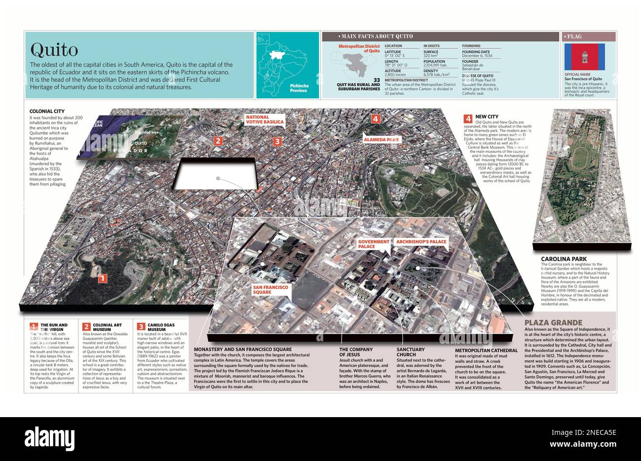 Infographic of the city of Quito (Ecuador), its principal features and ...