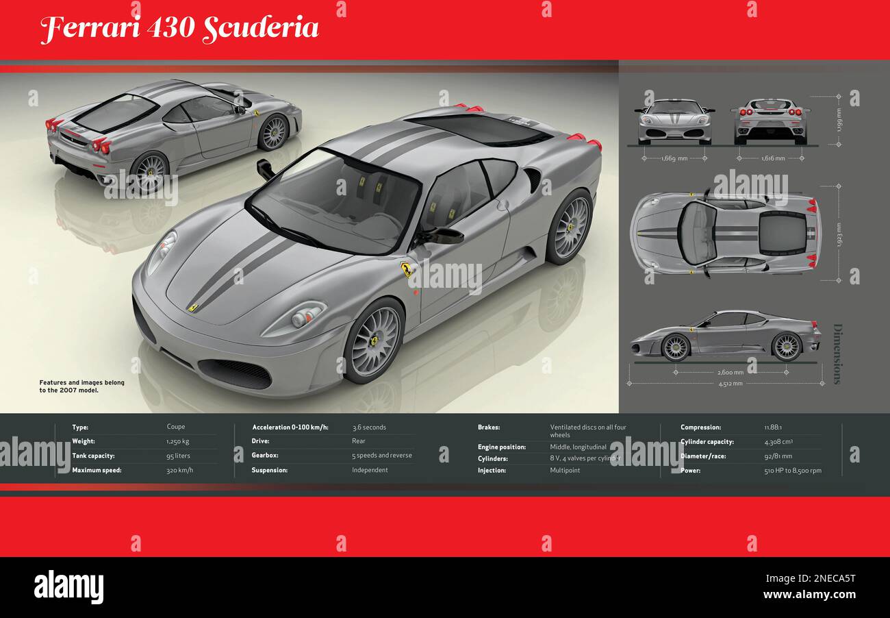 Infographic about the technical features and dimensions of the coupe ...