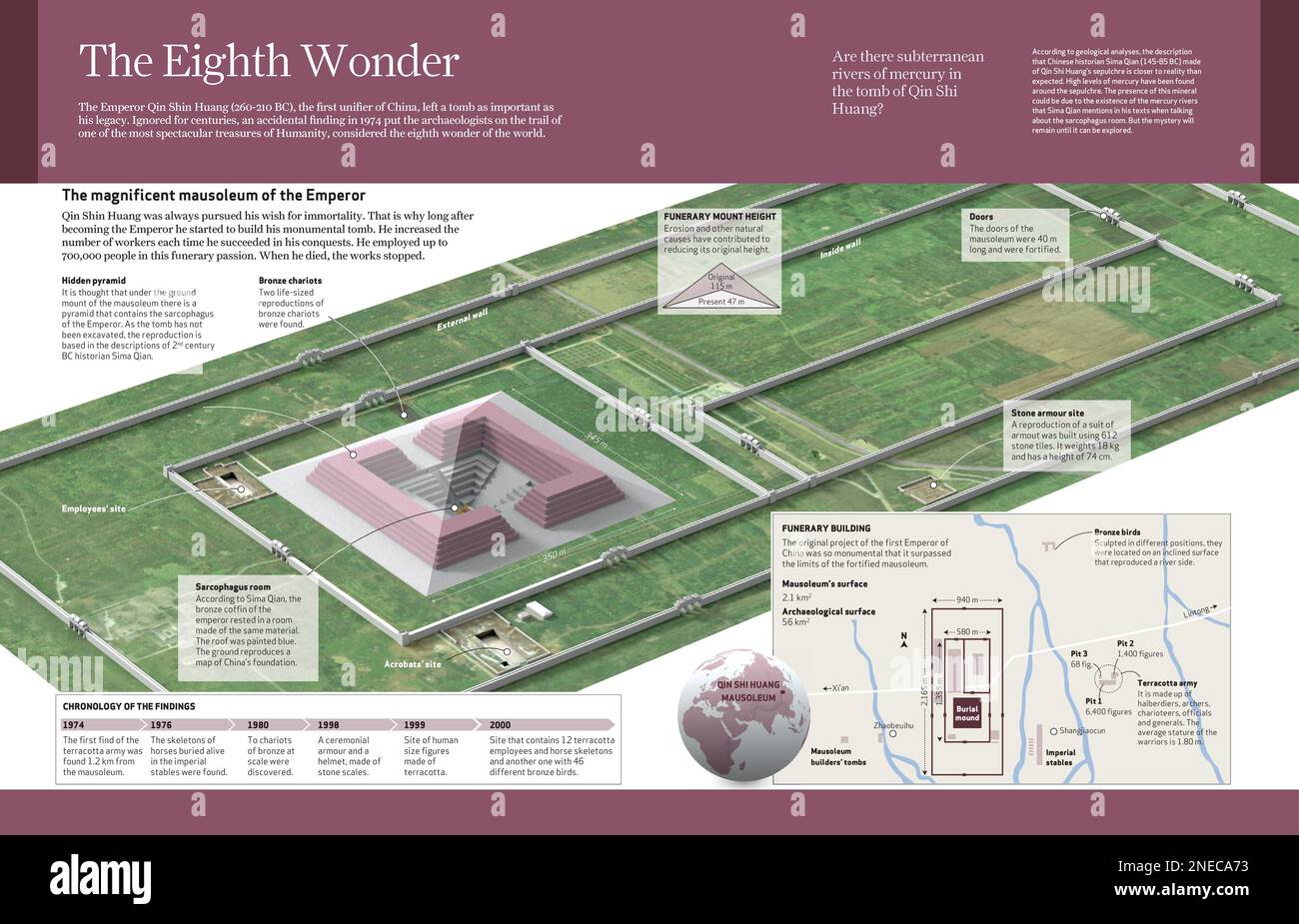 Computer graphics about the Quin Shi Huang Emperor mausoleum (221-210 ...