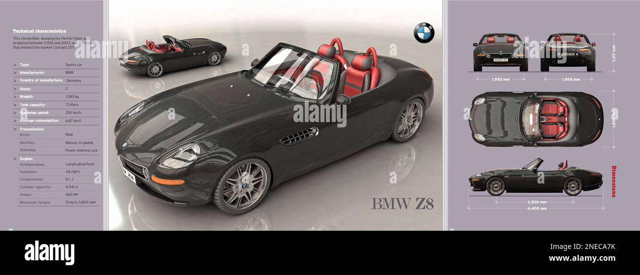 Infographic about the technical features of the BMW Z8 that was ...