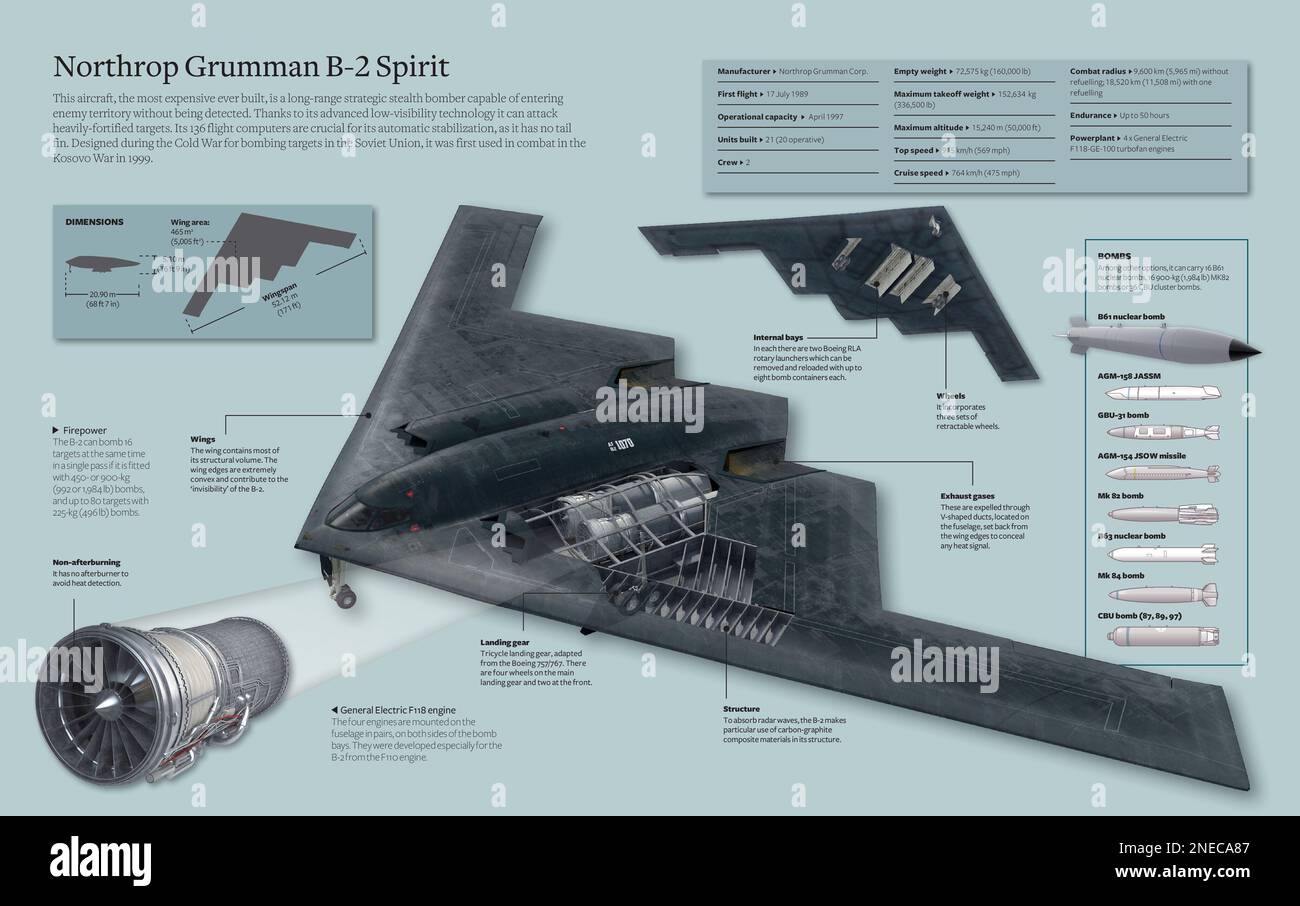 Infographic about the Northrop Grumman B-2 Spirit, a furtive strategic ...