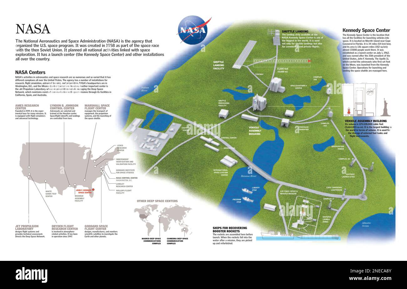 Map Of Nasa Facilities