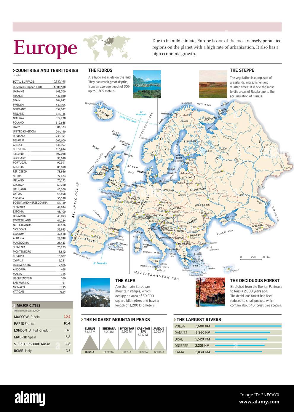 Europe Landforms