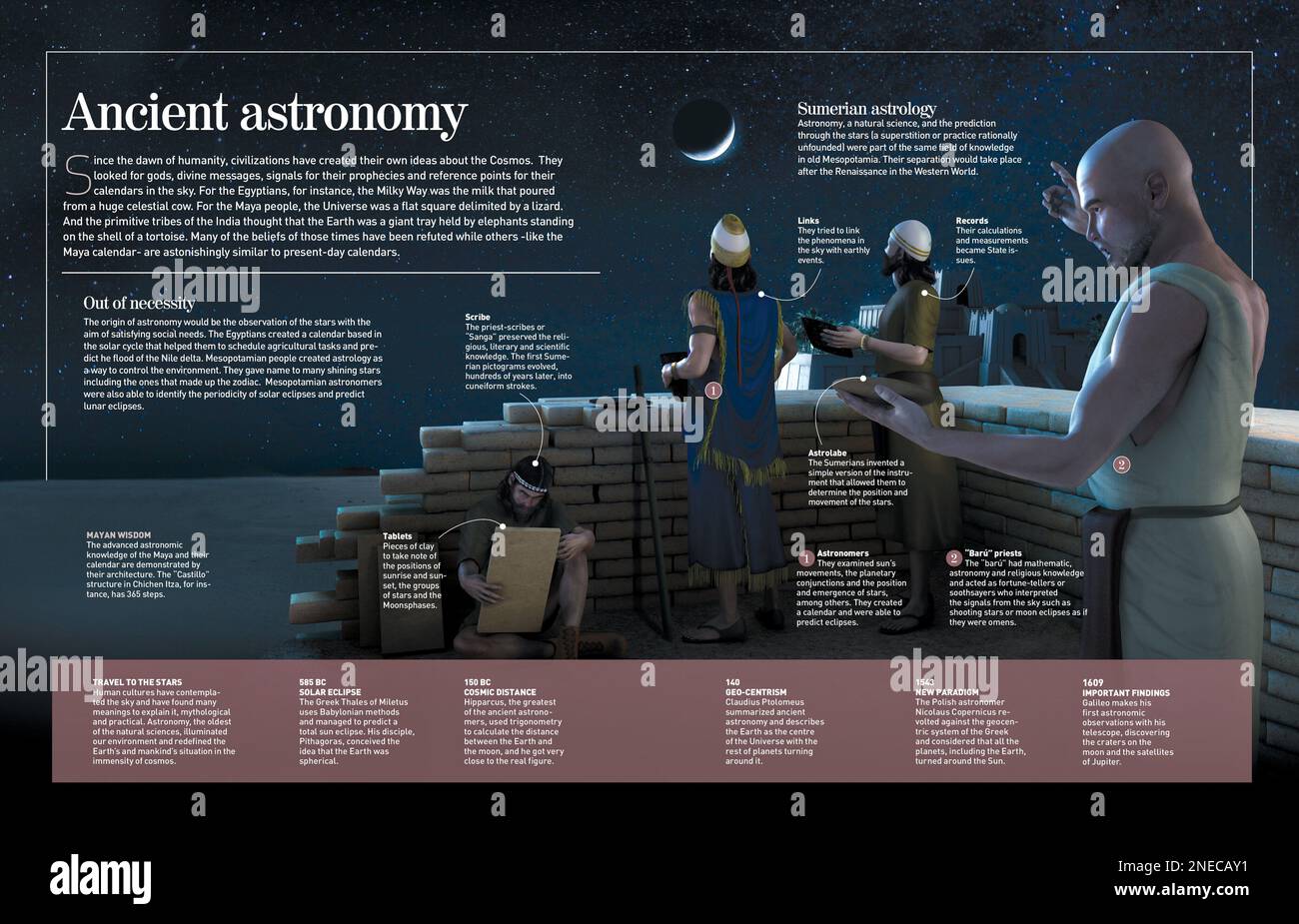 Timeline Of Greek Astronomy