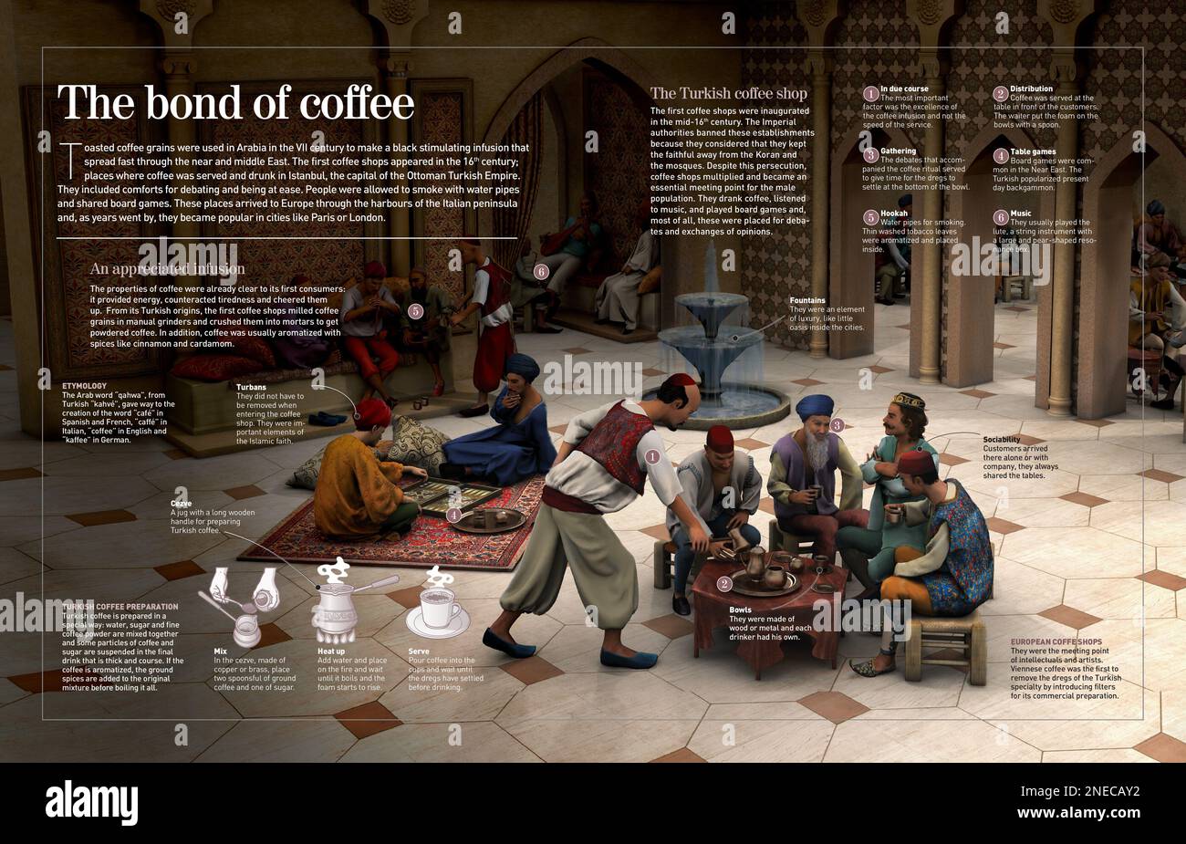 Infographic about the creation of first cafés in Istanbul, Ottoman ...