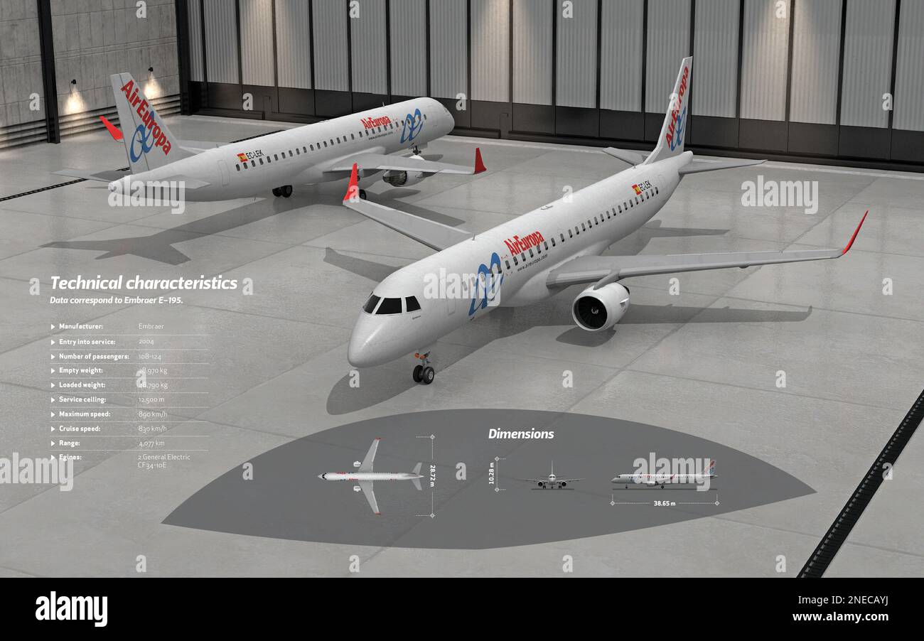 Computer graphics about the technical specifications of the commercial ...