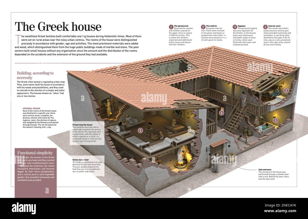 Infographic about Greek living (300 BC), the origin of present day ...