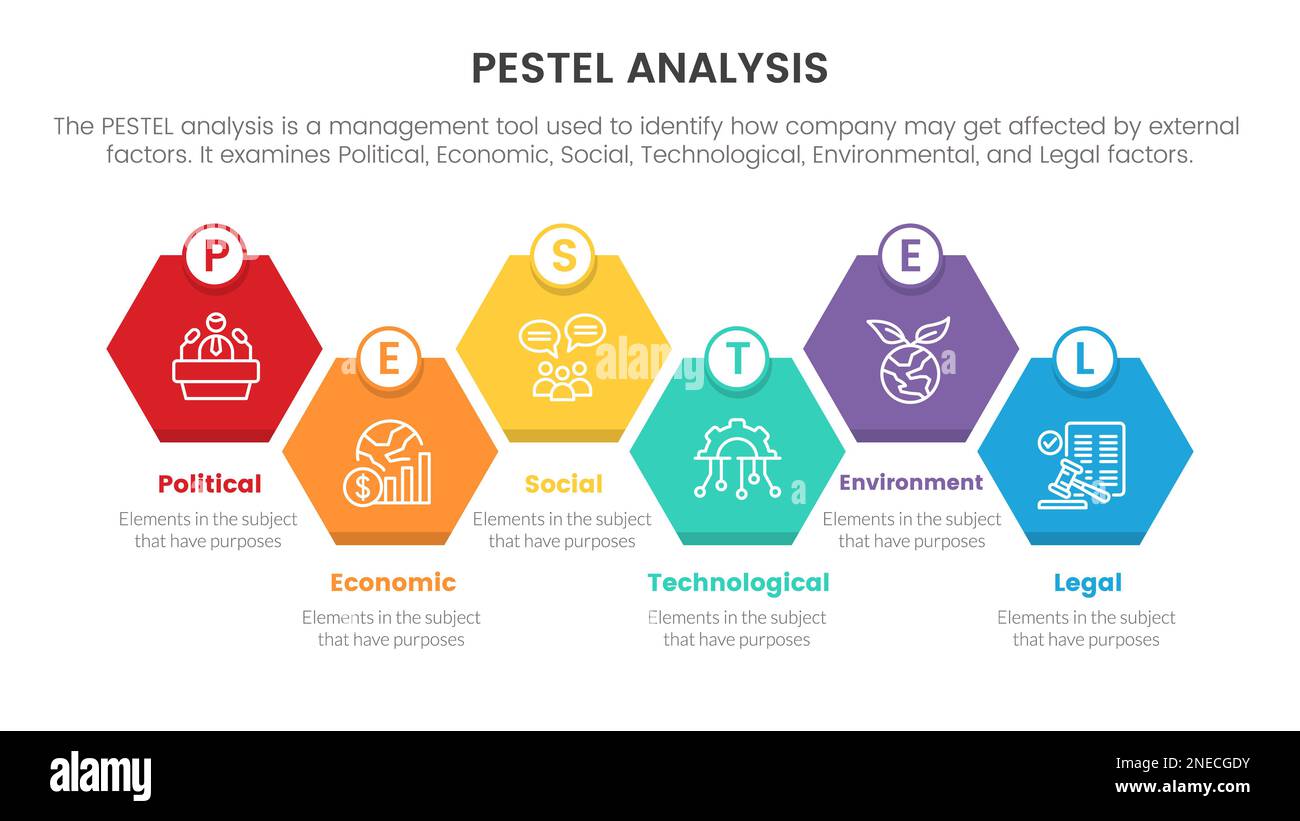 pestel business analysis tool framework infographic with honeycomb ...