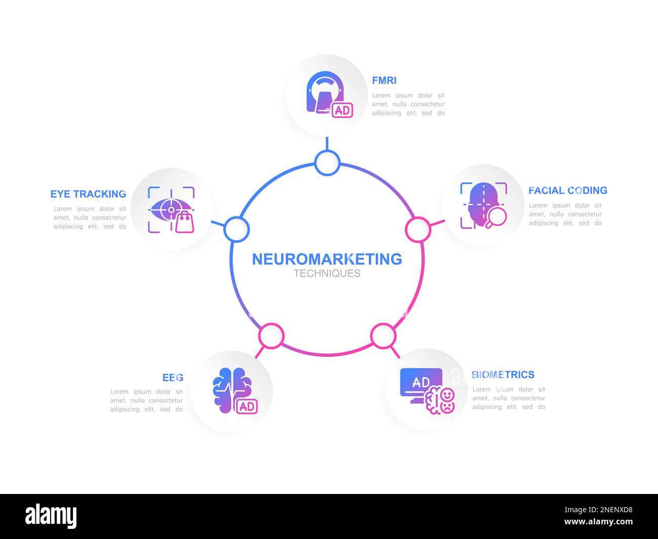 Neuromarketing techniques infographic chart design template Stock ... Neuromarketing techniques infographic chart design template Stock ...