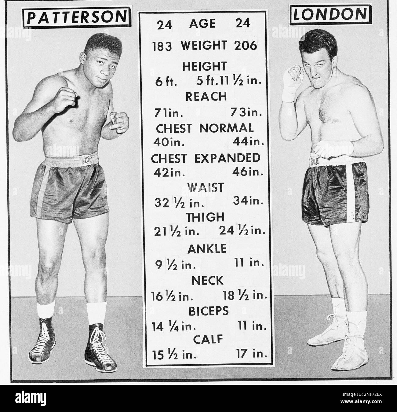 Here’s how heavyweight champion Floyd Patterson and his British ...