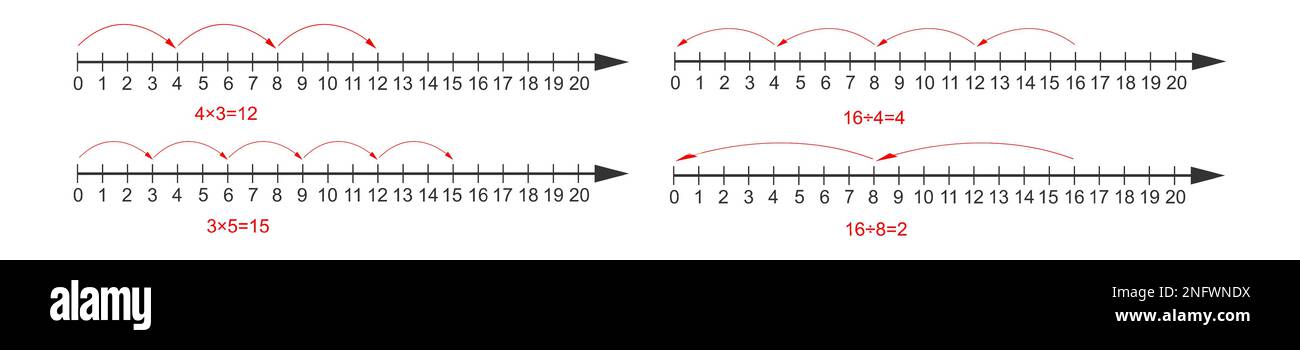 Examples of multiplication and division operations using integers on ... Examples of multiplication and division operations using integers on ...