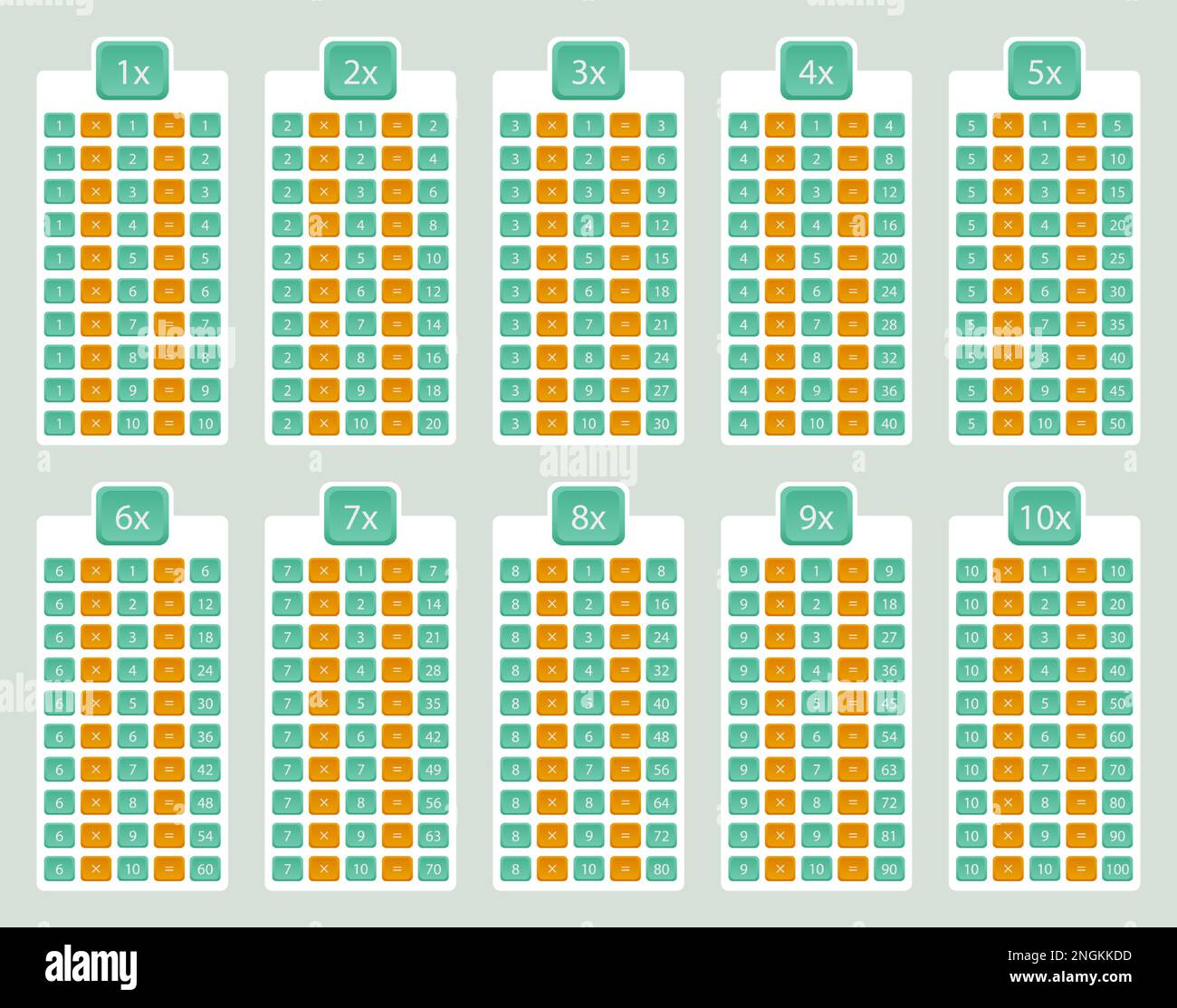 Multiplication chart, learning material for primary school students ...