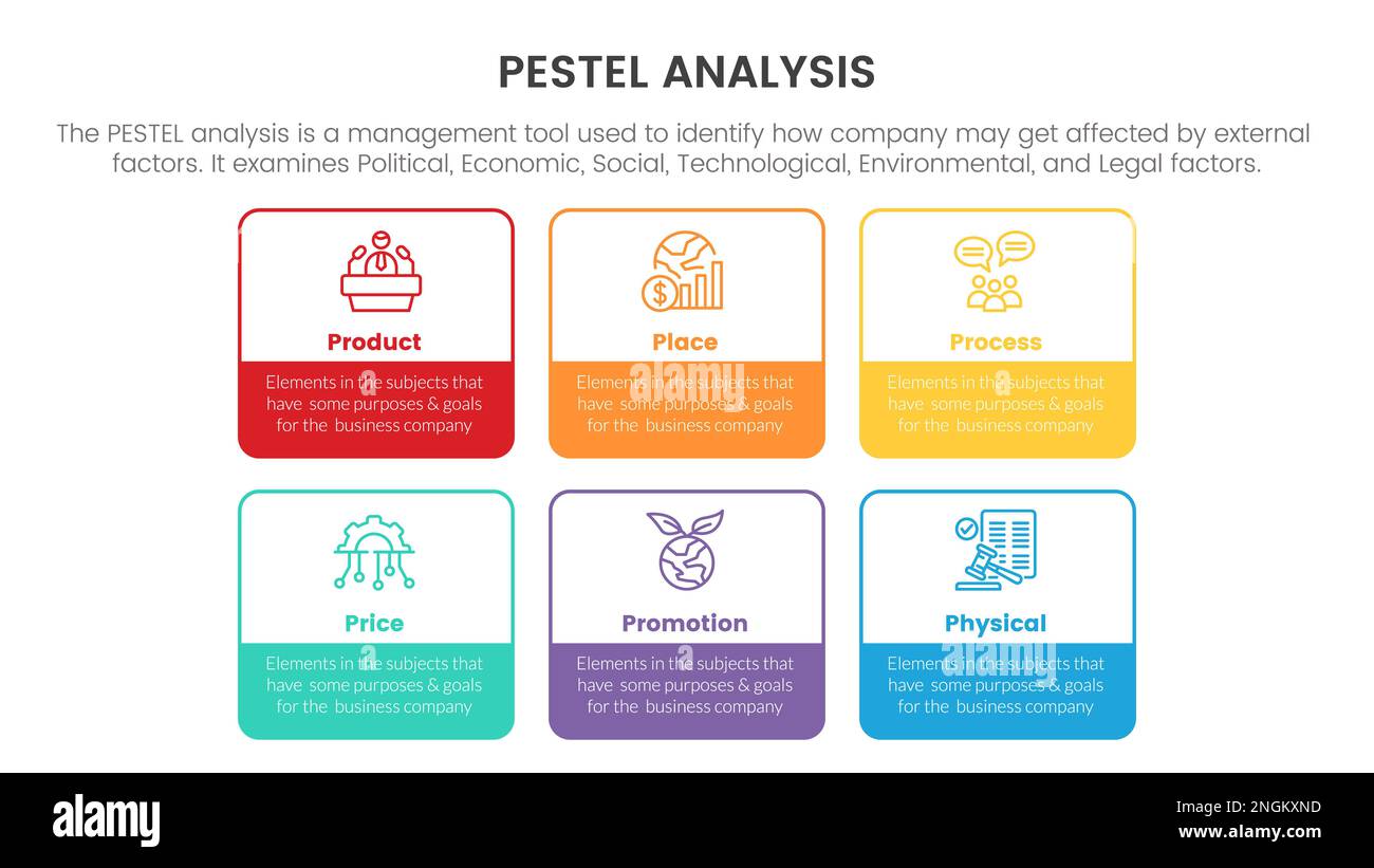 pestel business analysis tool framework infographic with box outline shape 6 point stages ...