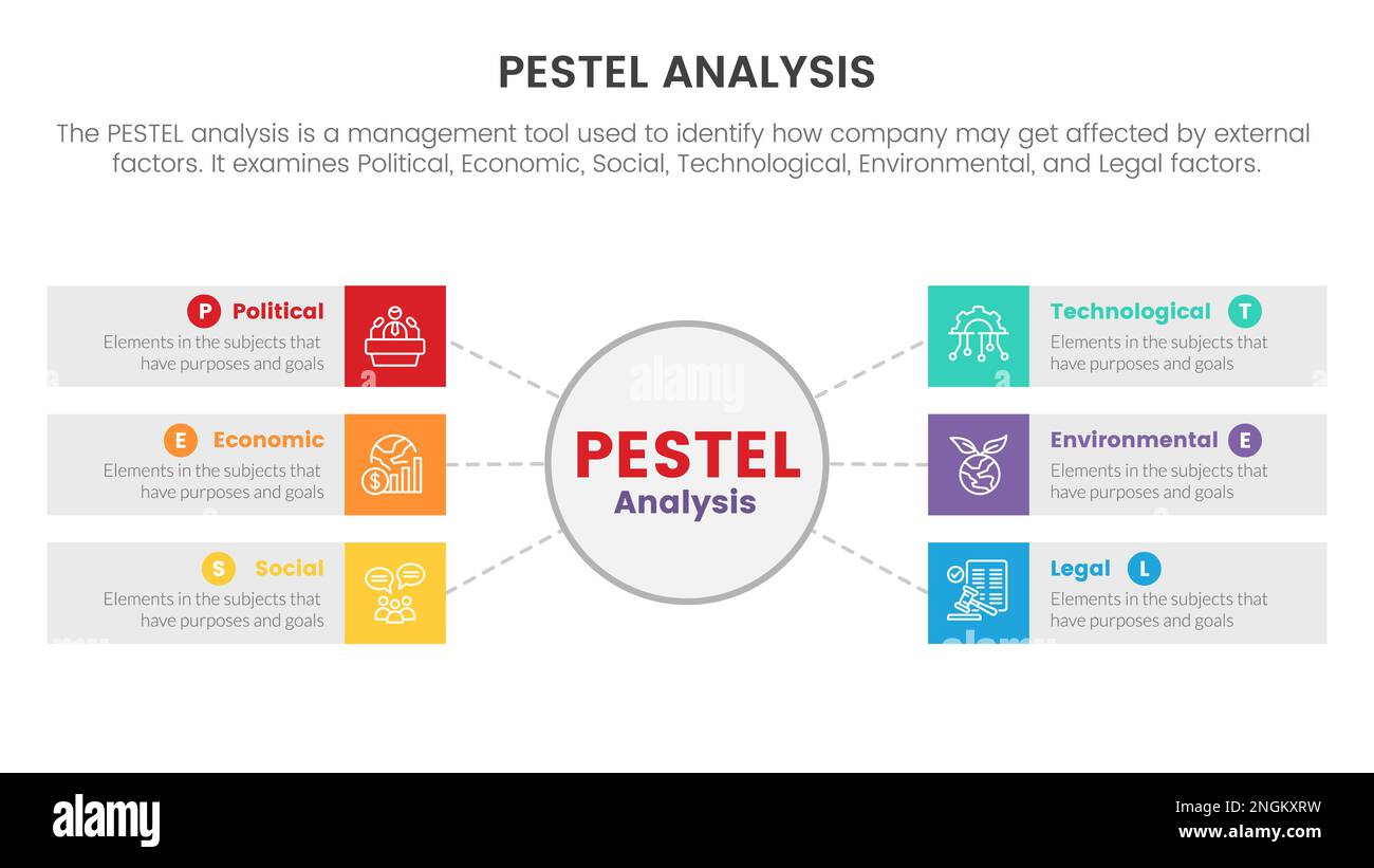 pestel business analysis tool framework infographic with circle center ...