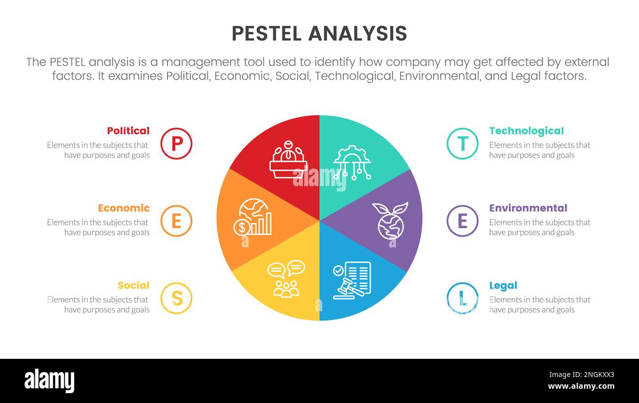 pestel business analysis tool framework infographic with circle pie ...