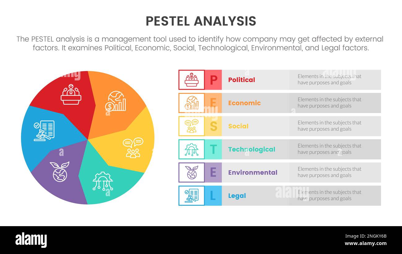 pestel business analysis tool framework infographic with circle ...