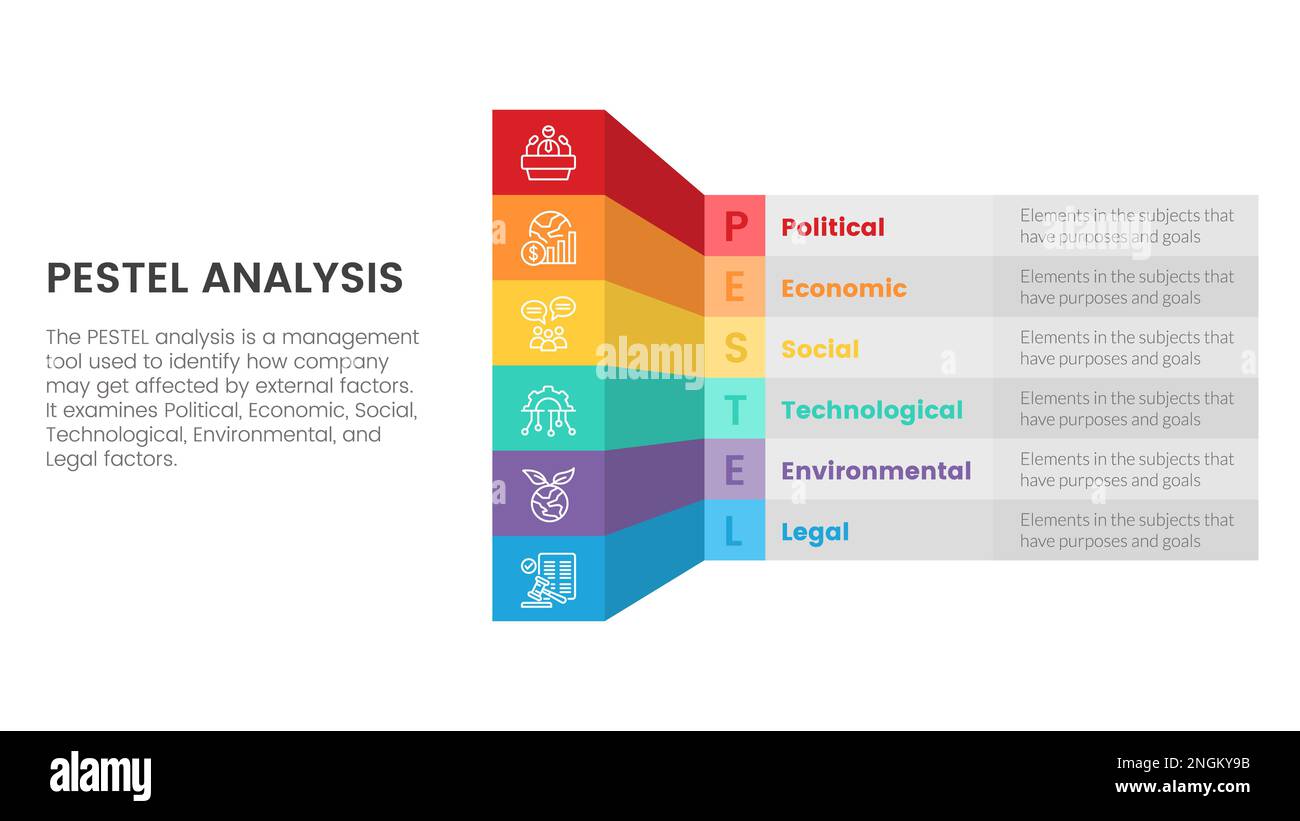 pestel business analysis tool framework infographic with 3d shape box ...