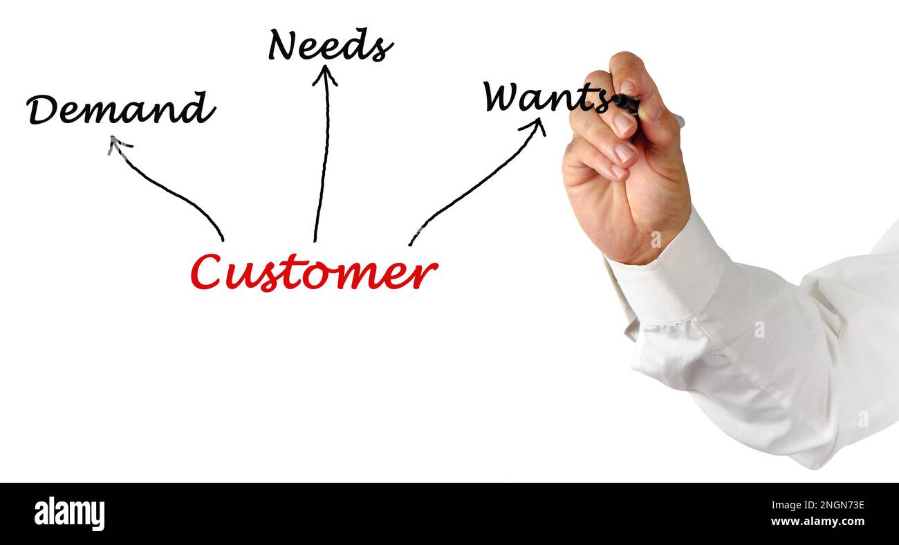 What customers need Stock Photo - Alamy