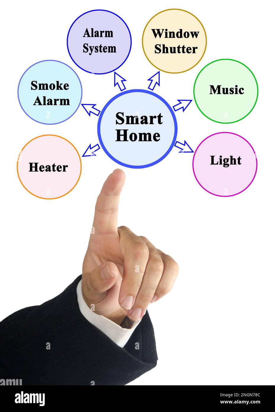 Different systems hi-res stock photography and images - Alamy