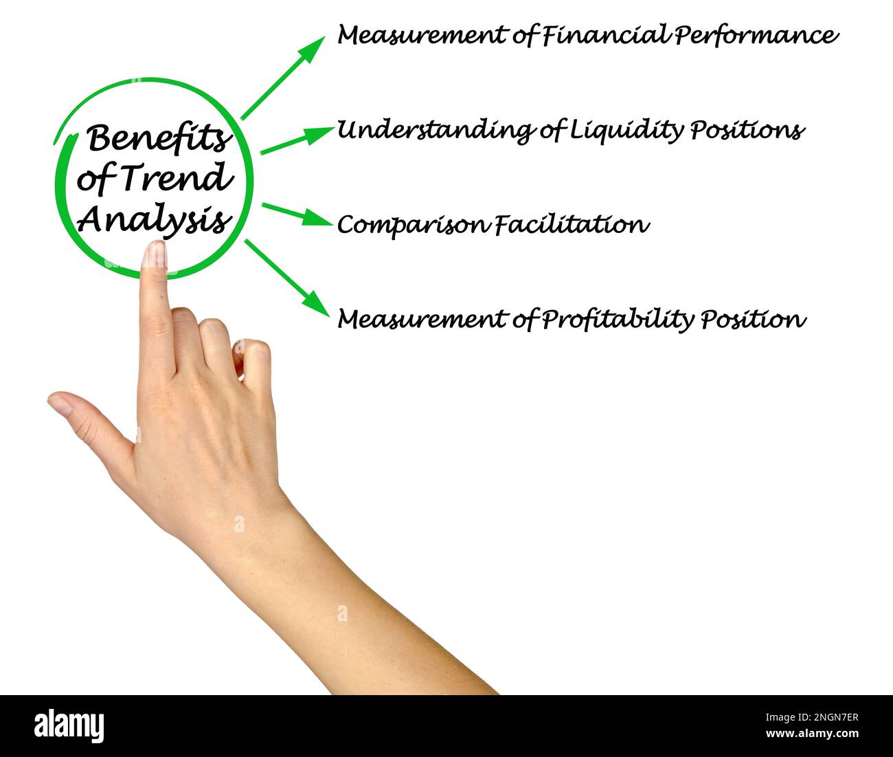 Four Benefits of Trend Analysis Stock Photo - Alamy