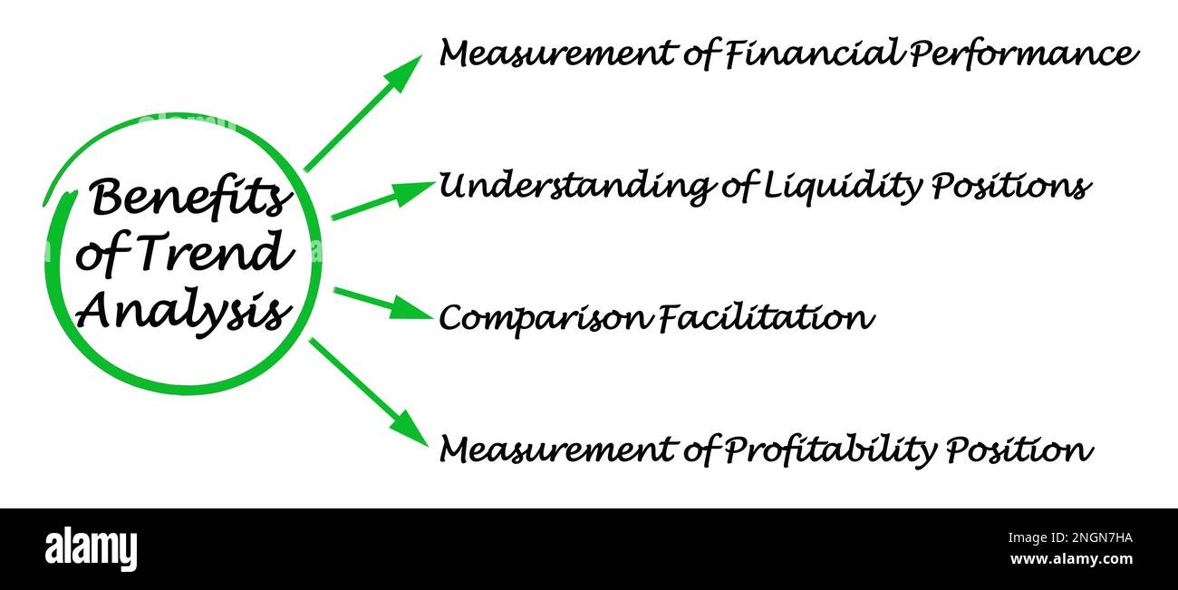 Trend analysis hi-res stock photography and images - Alamy