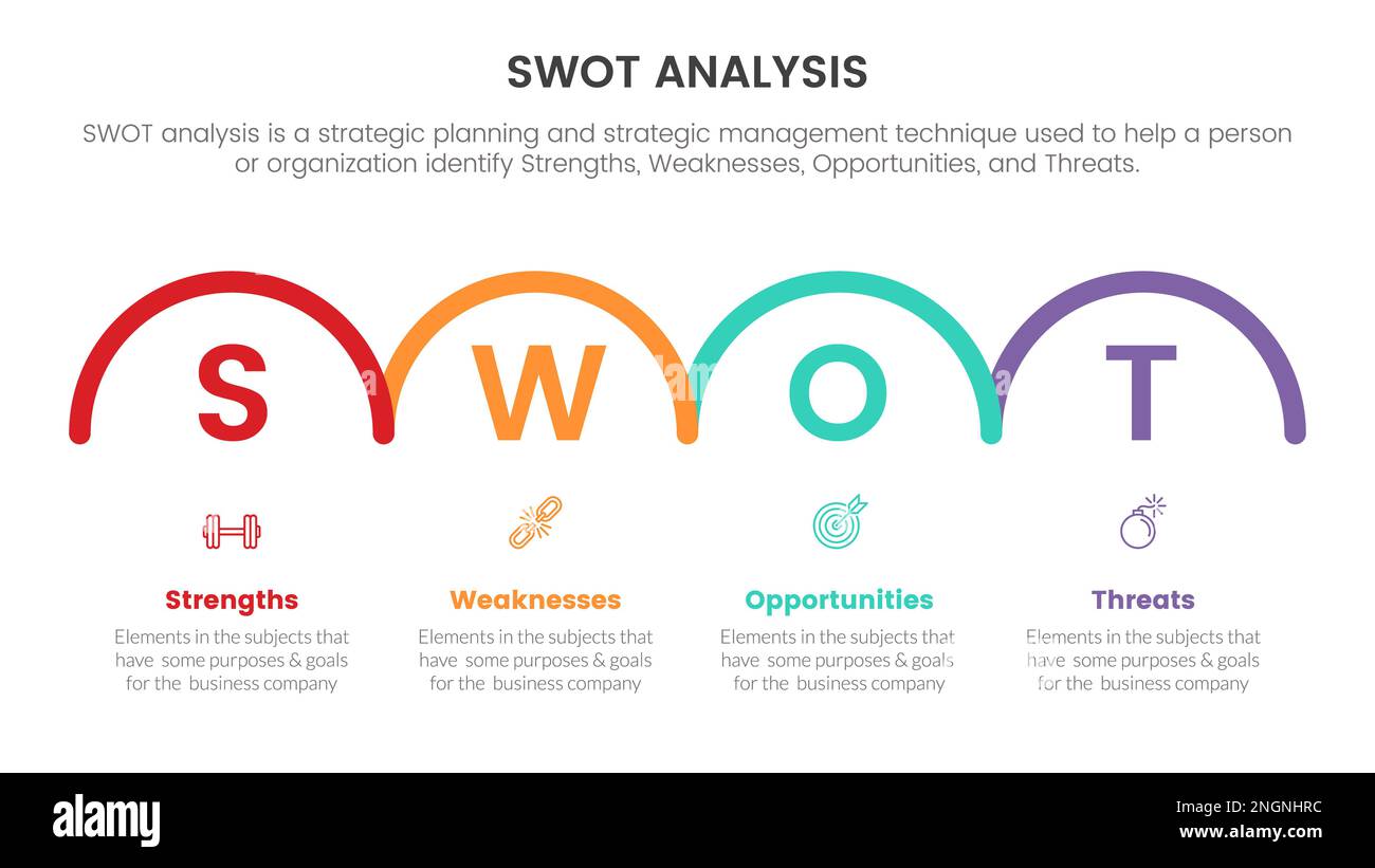 swot analysis for strengths weaknesses opportunity threats concept with ...