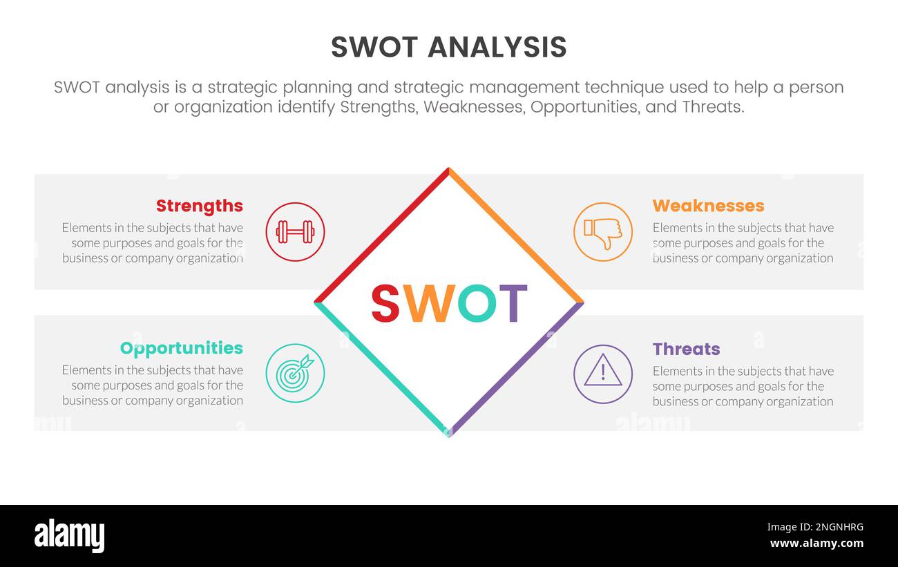 swot analysis for strengths weaknesses opportunity threats concept with ...