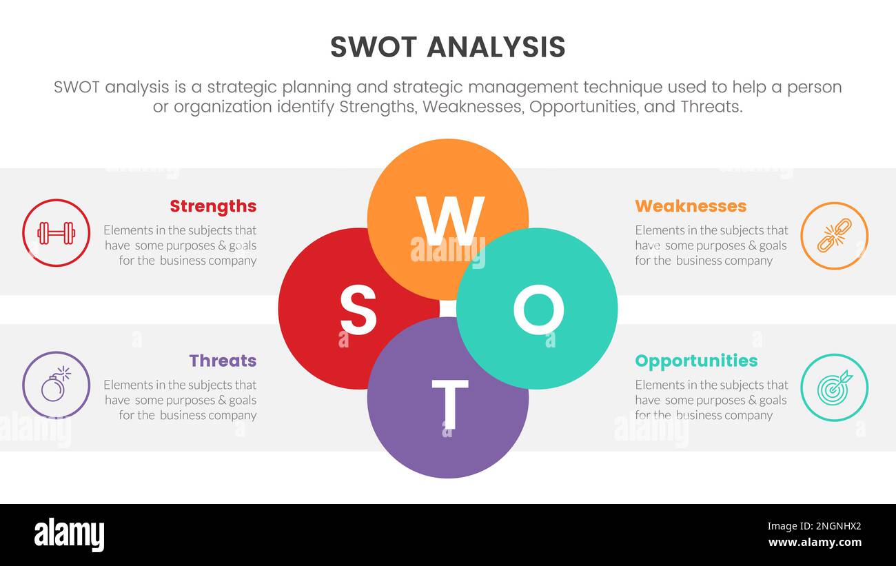 swot analysis for strengths weaknesses opportunity threats concept with ...