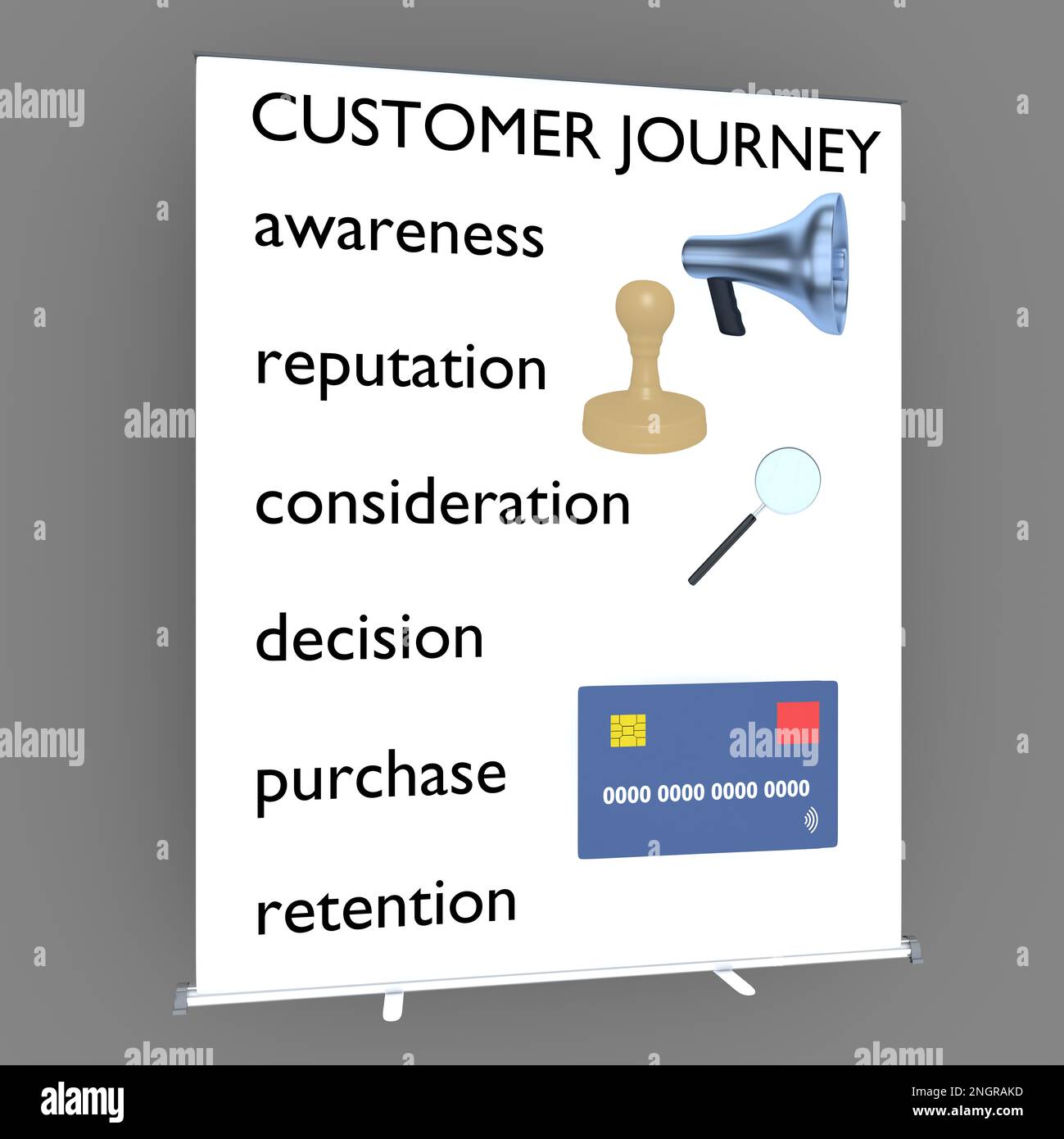 3D illustration of Customer Journey script on a roll-up screen, along ...