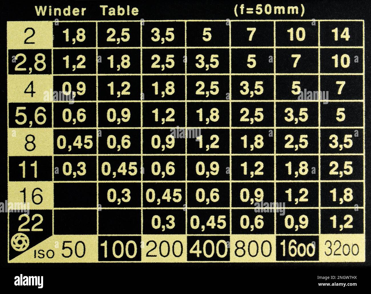 Winder table at f 50 with ISO table on vintage camera flash Stock Photo ...