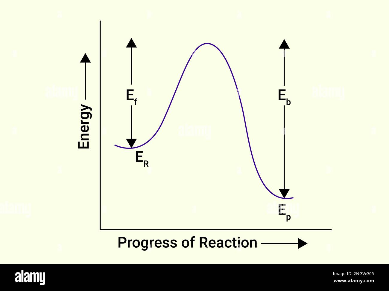 Reaction mechanism hi-res stock photography and images - Alamy