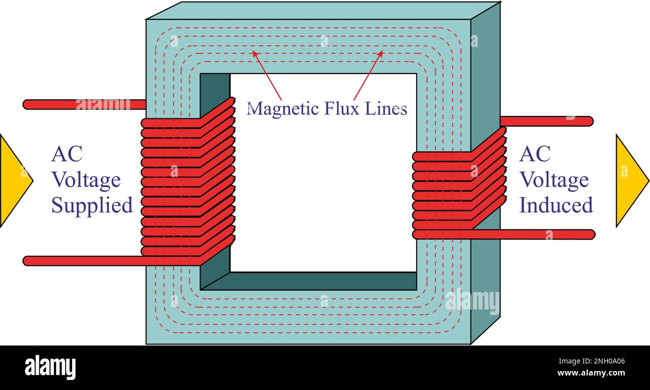 Transformer oil Stock Vector Images - Alamy