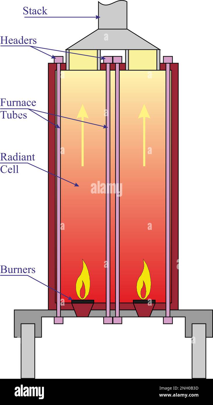 Heat exchanger tube maintenance Cut Out Stock Images & Pictures - Alamy