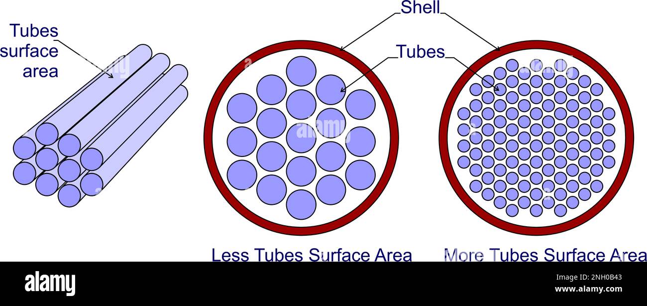 Heat exchanger tube maintenance Stock Vector Images - Alamy
