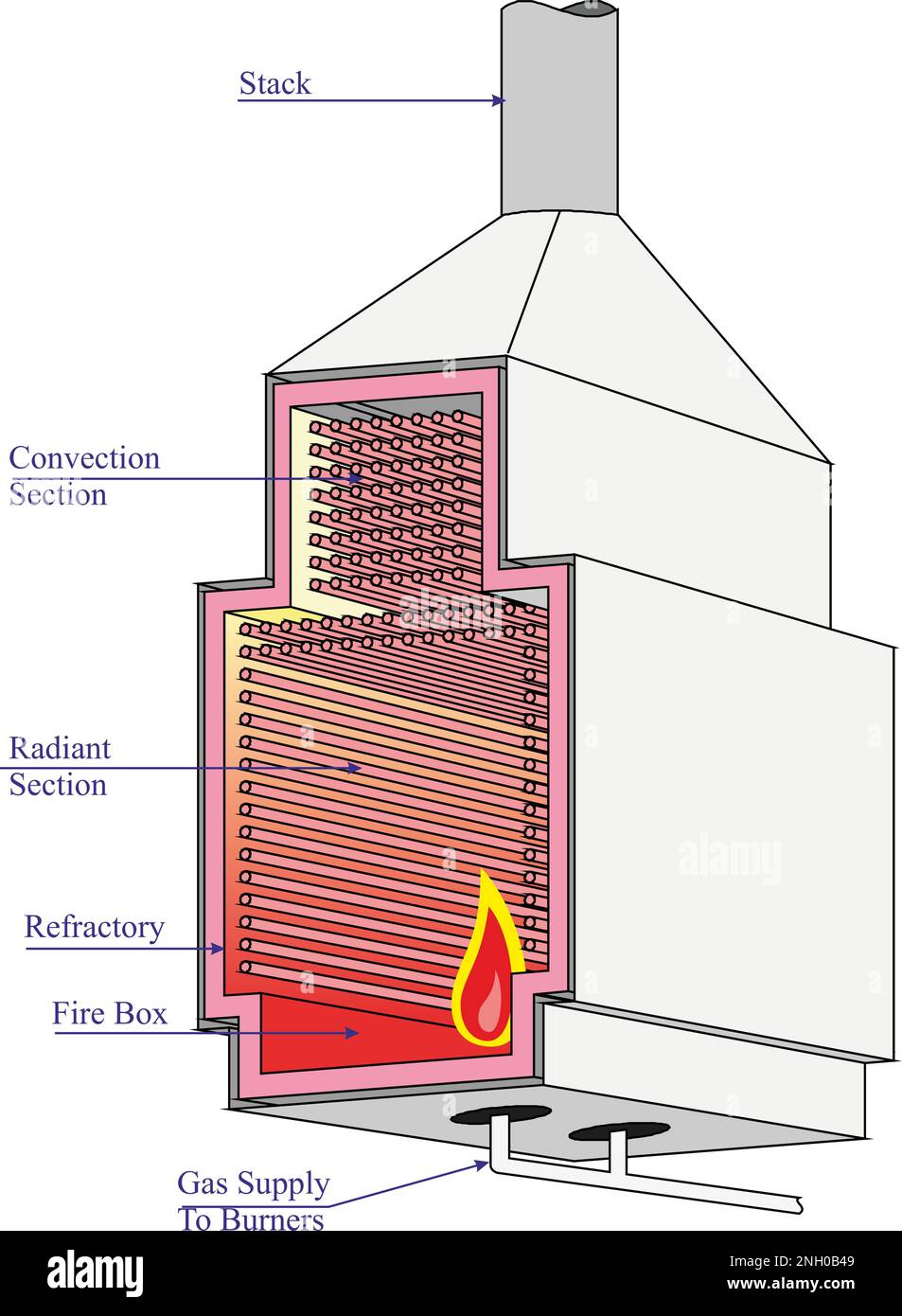 Flue gas stack Cut Out Stock Images & Pictures - Alamy