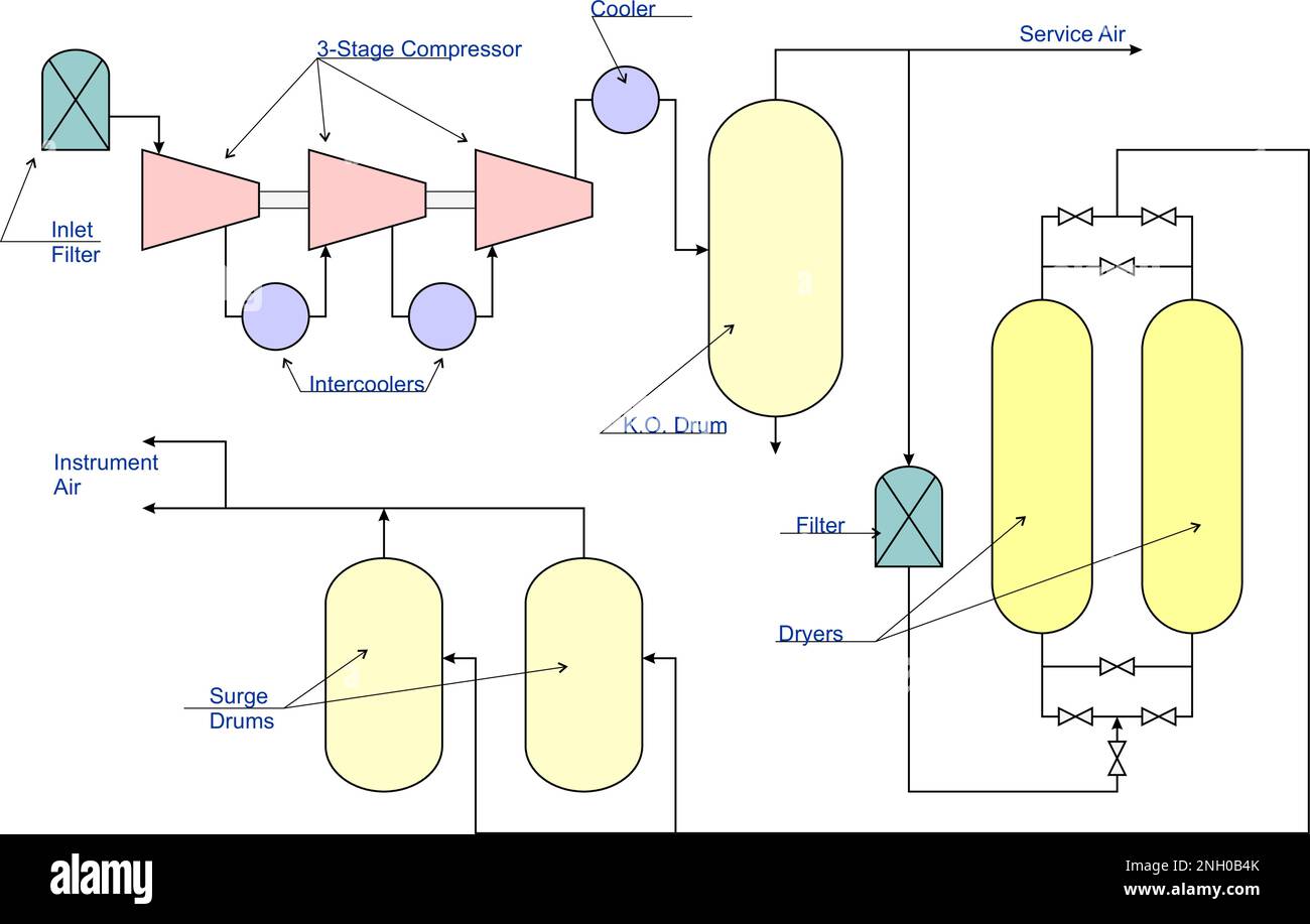 Instrum air system Stock Vector Image & Art - Alamy