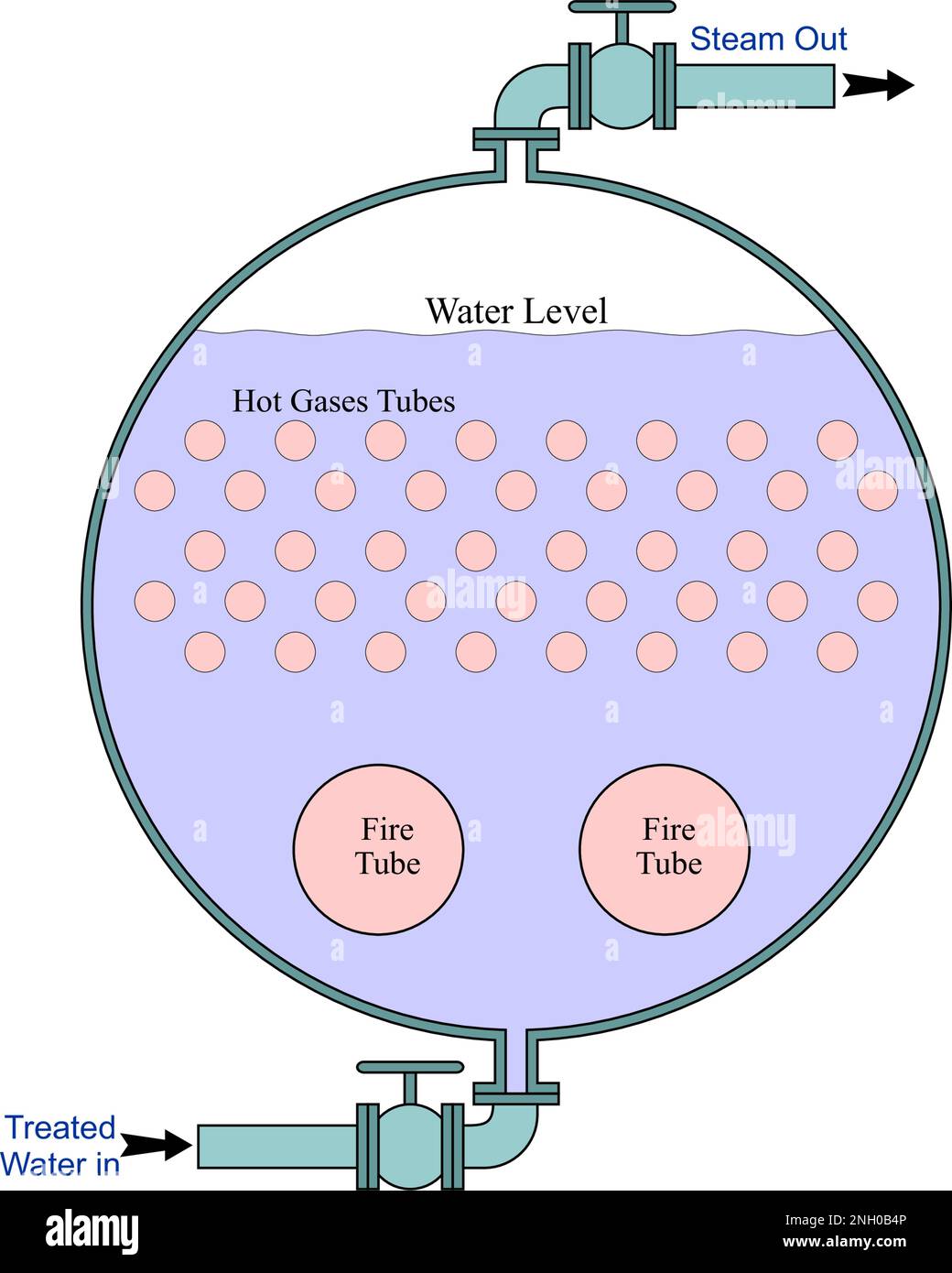 Boiling tube Stock Vector Images - Alamy