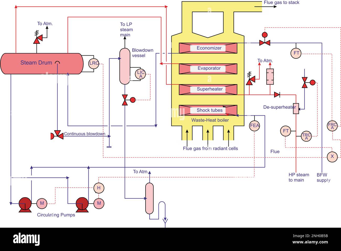 Heat exchanger tube maintenance Stock Vector Images - Alamy