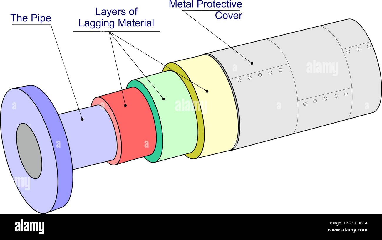 Pipe lagging Stock Vector Images - Alamy