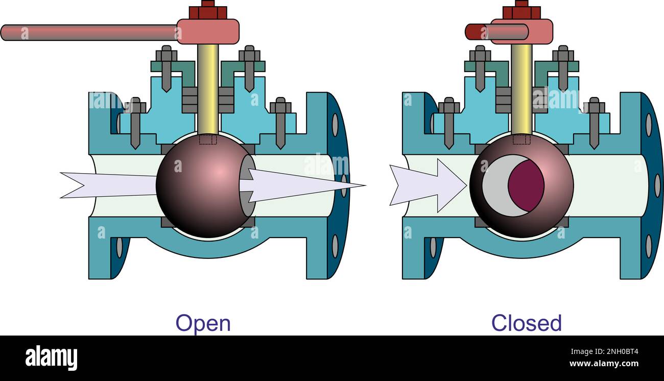Ball Valve Actions Stock Vector Image & Art - Alamy