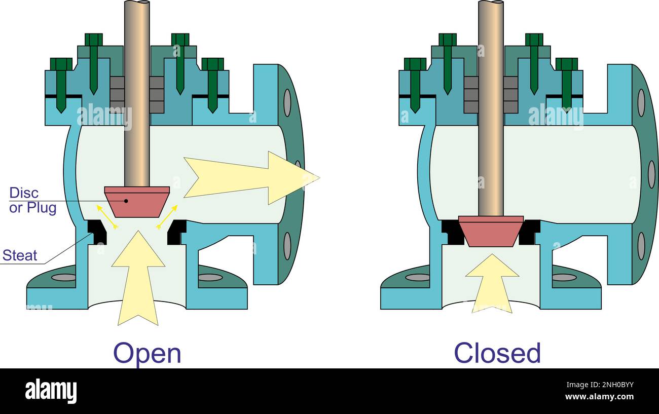 Angle Globe Valve Stock Vector Image & Art - Alamy