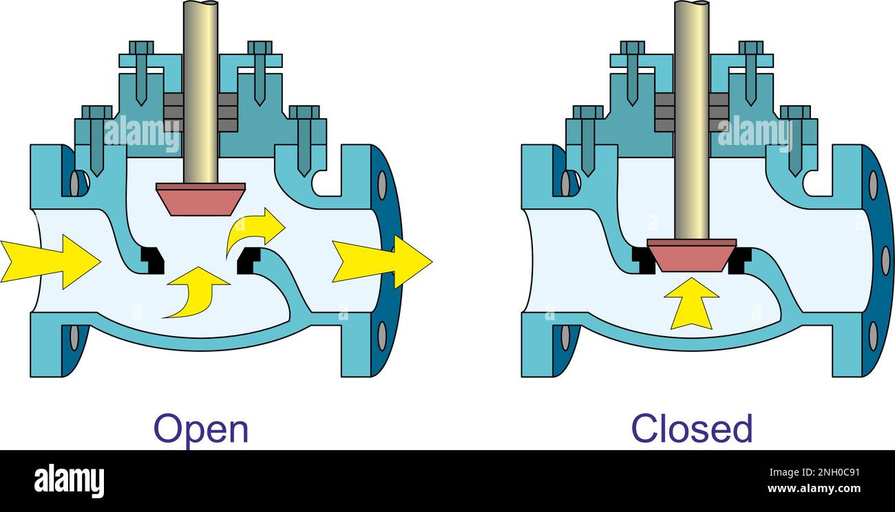 Globe Valve Actions Stock Vector Image & Art - Alamy