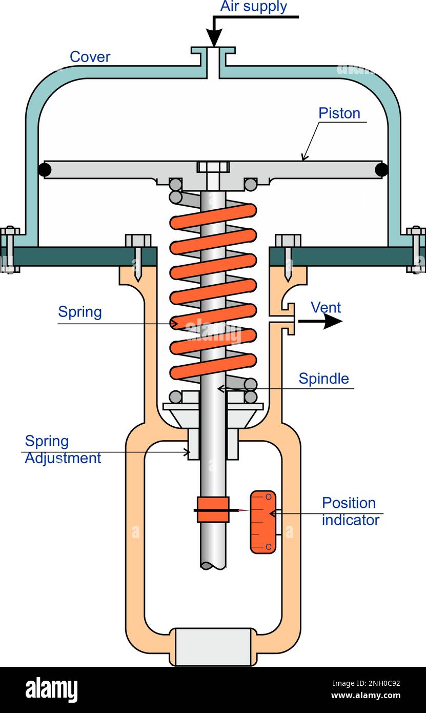 Actuator vector vectors hi-res stock photography and images - Alamy