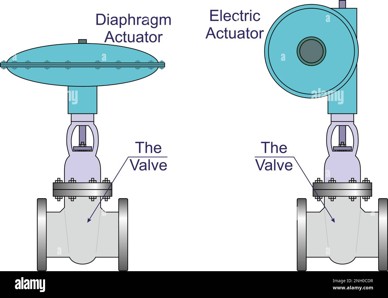 Automatic Operated Valves Stock Vector Image & Art - Alamy