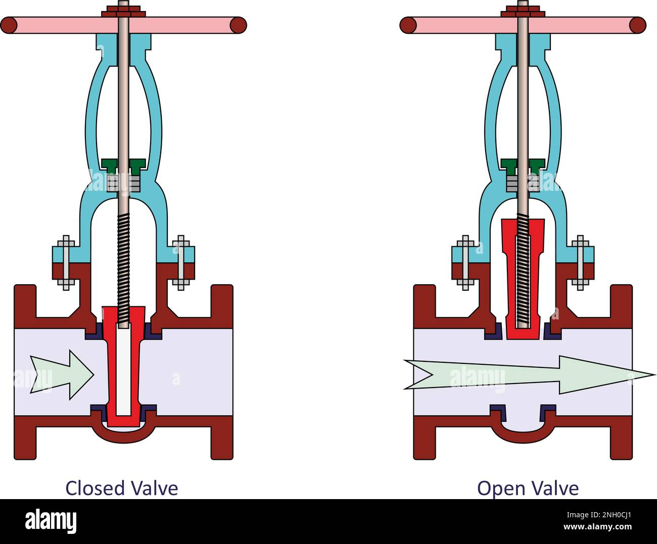 Non-Rising Stem Gate Valve Stock Vector Image & Art - Alamy Non-Rising Stem Gate Valve Stock Vector Image & Art - Alamy