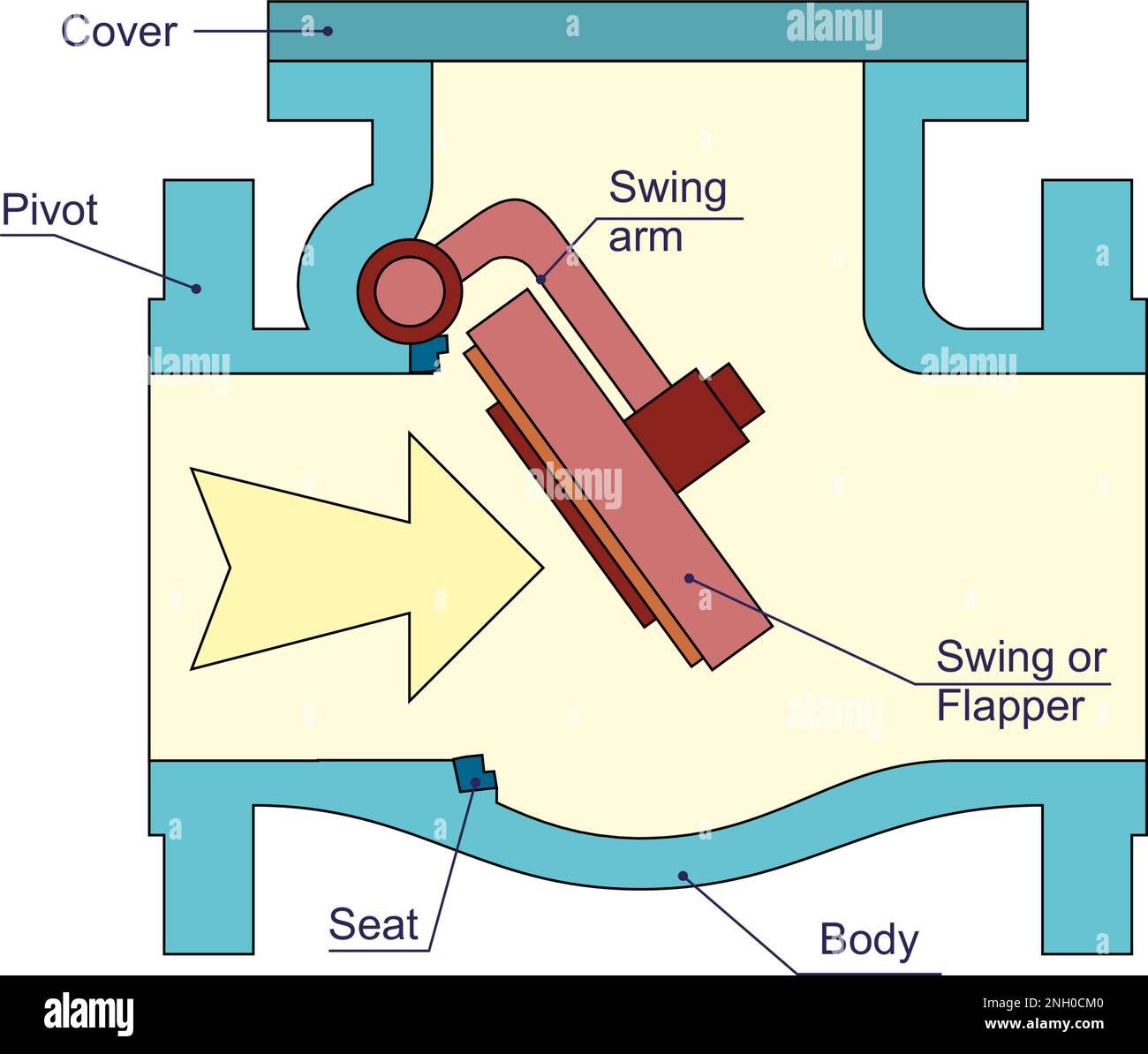 Swing Check Valve Parts Stock Vector Image & Art - Alamy