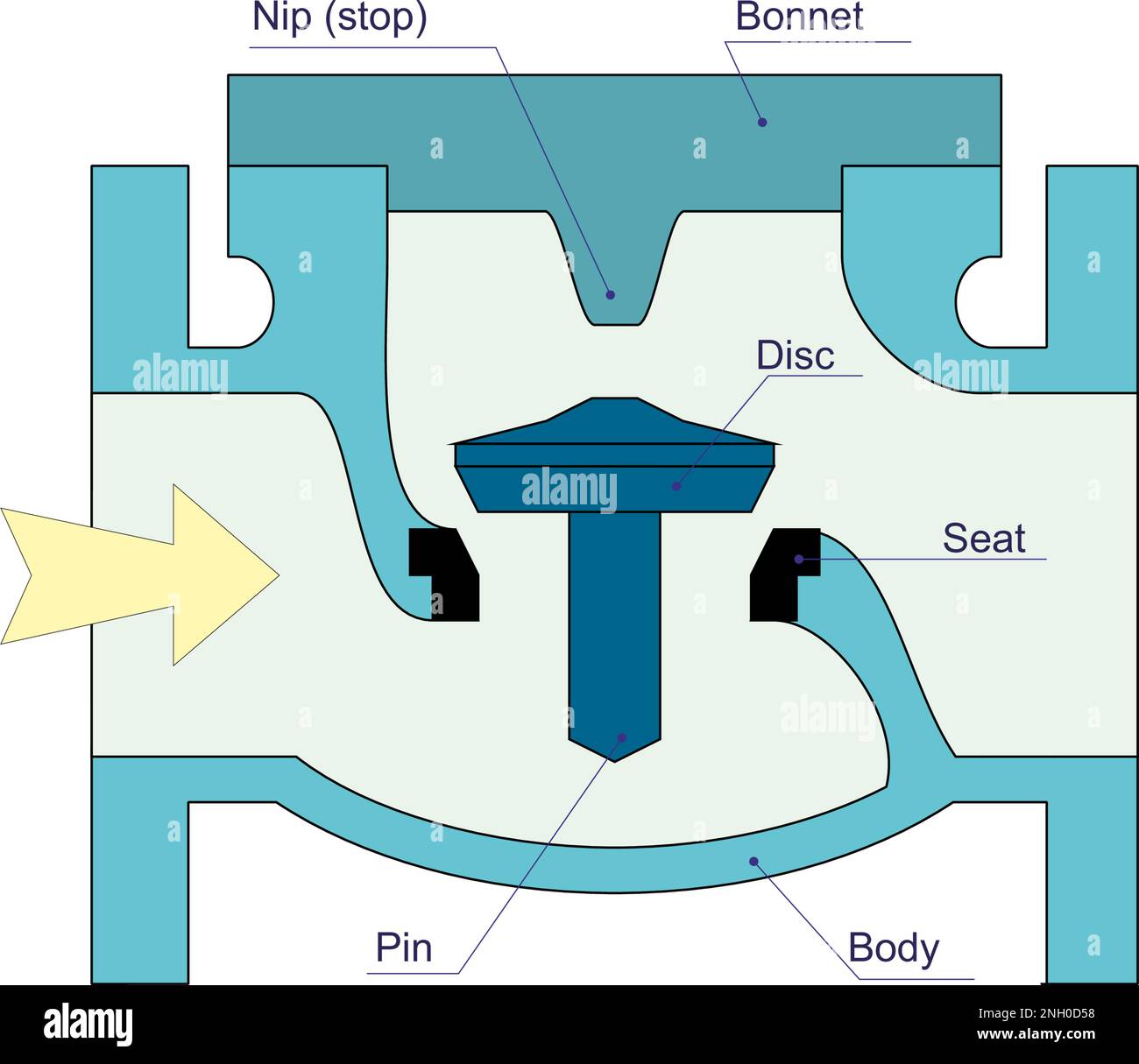 Lift Check Valve Stock Vector Image & Art - Alamy