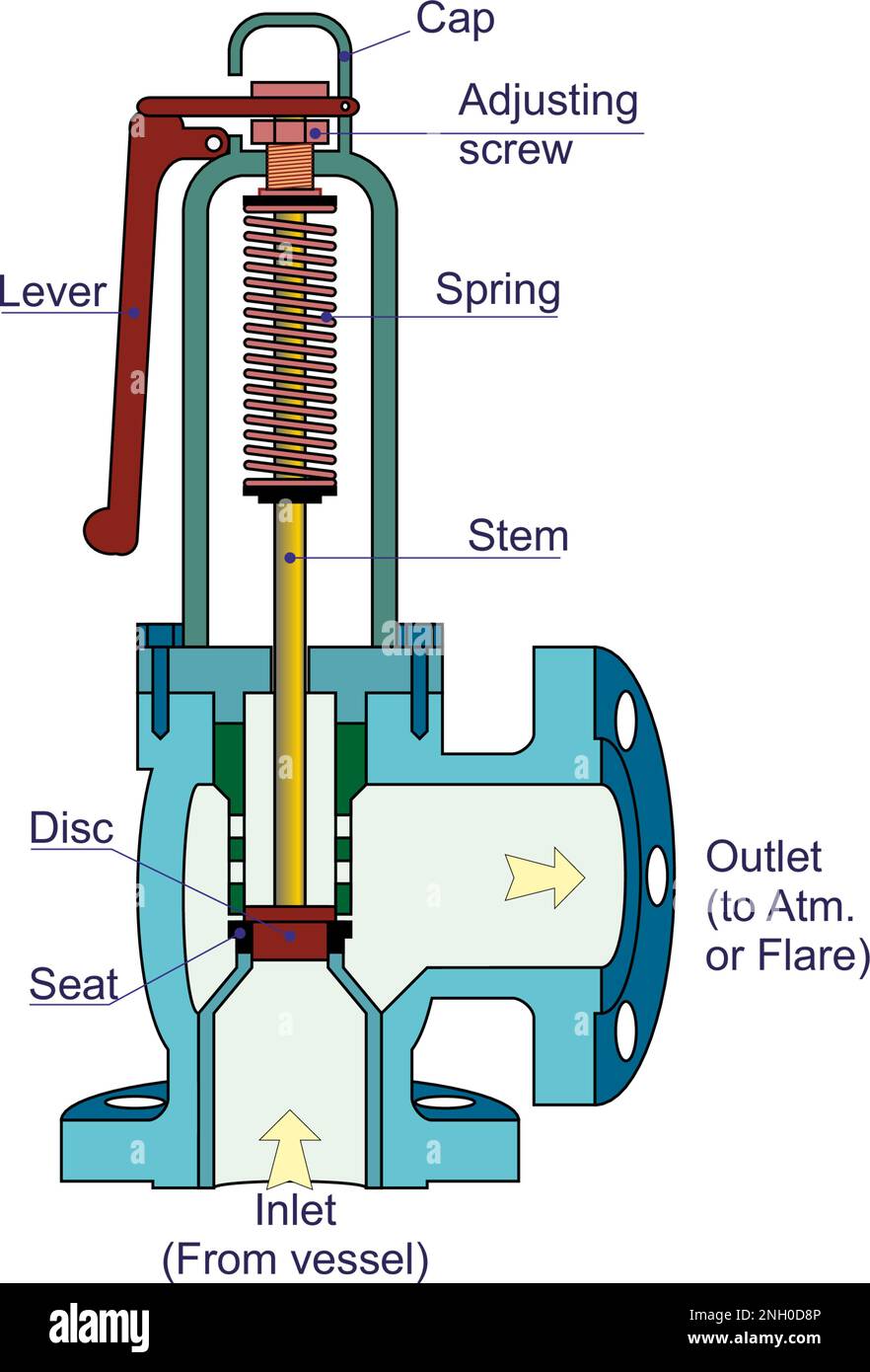 Safety Relief Valve Parts Stock Vector Image & Art - Alamy