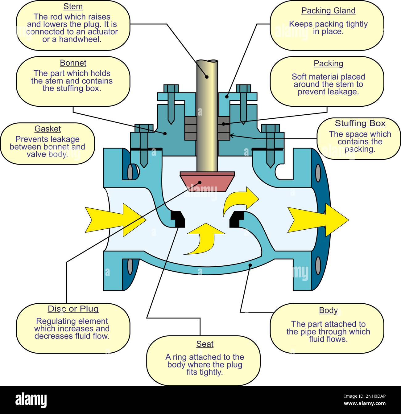 Globe Valve Parts Stock Vector Image Art Alamy Globe Valve Parts Stock Vector Image Art Alamy