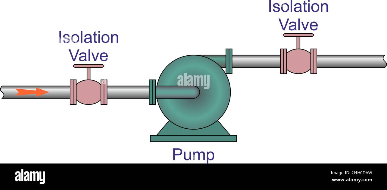 Equipment Isolation Valves Stock Vector Image And Art Alamy